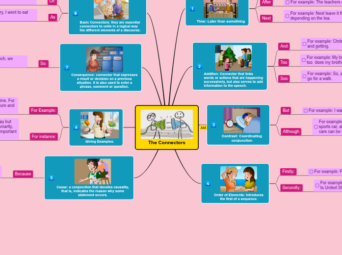 The Connectors - Mind Map
